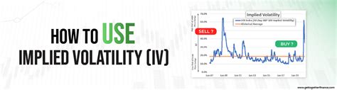 What Is Implied Volatility IV A Complete Guide
