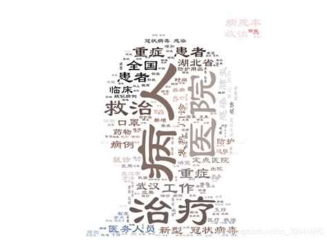 用python实现中文词云完整流程wordcloud、jieba使用 Python 编写 程序 从指定的文件夹中读取多个中文文本文件使用 Wordcloud 库生成 Csdn博客