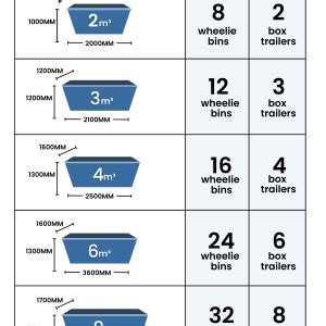 Book Skip Bins Brisbane Northside To Glass House Mountains Online