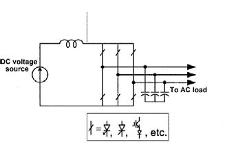 Current Source Inverter Topology Download Scientific Diagram