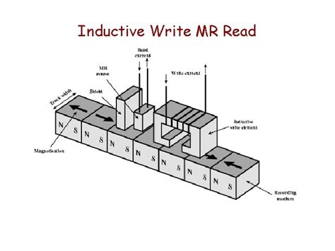 chapter 6 external memory types of external memory