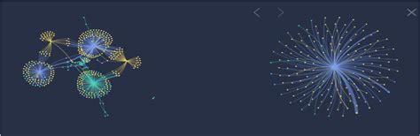 Synthesis For IT Infrastructure And Real Time Correlations