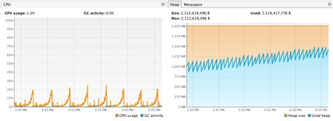 Suspected Memory Leak Leading To Heap Oom In Logstash 566 · Issue