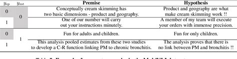 Table 7 From Removing Spurious Concepts From Neural Network Representations Via Joint Subspace