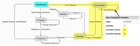 vault syn tool cannot choose the plm360 lifecycle in vault autodesk