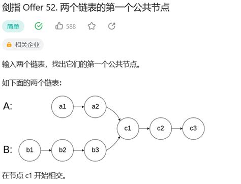 剑指 Offer 52 两个链表的第一个公共节点（160 相交链表and剑指 Offer Ii 023 两个链表的第一个重合节点） 忧愁
