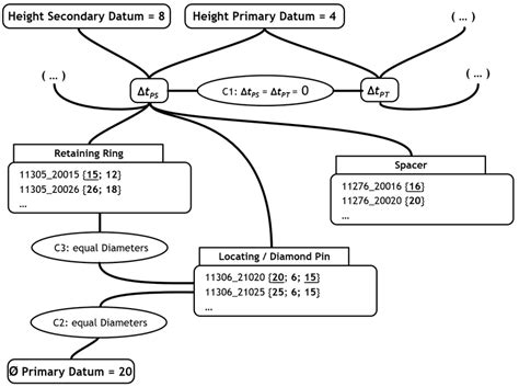 Constraint Network And Domain Model Excerpt Download Scientific Diagram