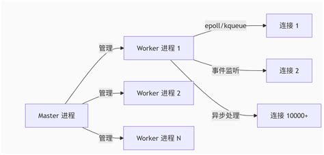 Php Workerman是什么框架？ Carver大脸猫 博客园