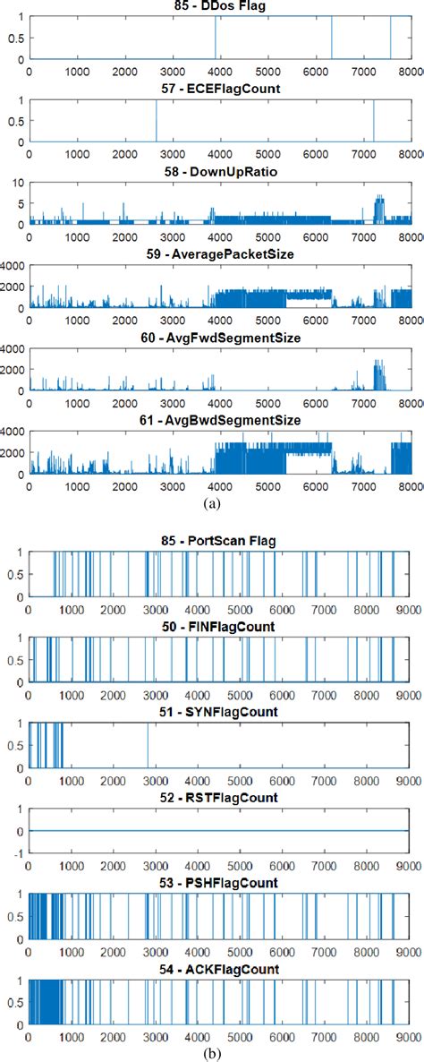 Figure 2 From A Modular Intrusion Detection System Based On Artificial