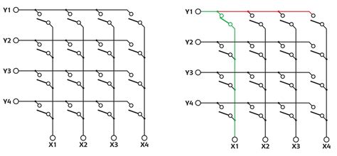 Switch Matrix