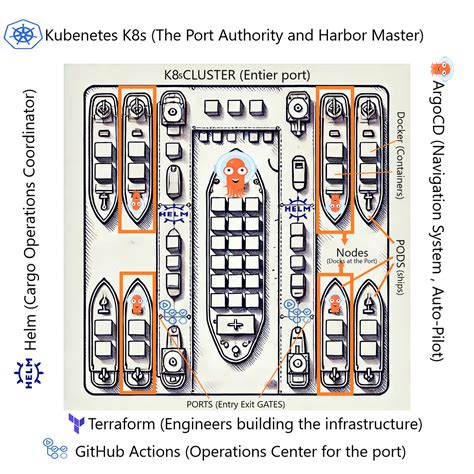 Networking On The Microsoft Azure Cloud By Venkat Sunil Minchala Medium