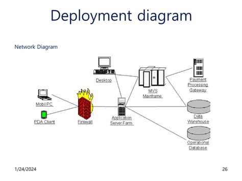 Chapter 2 Uml And Uml Diagrams Pdf