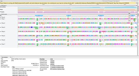 Go Performance Tools Cheat Sheet