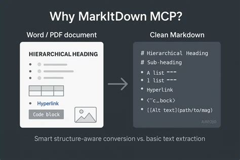 MarkItDown MCP Guide Convert Files To Markdown Like A Pro