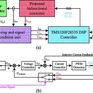 Control Strategy For Bidirectional Power Flow A Block Diagram Download Scientific Diagram