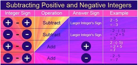 Integer Examples Parity Mathematics Wikipedia