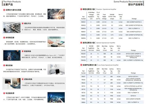 润石 企业官网