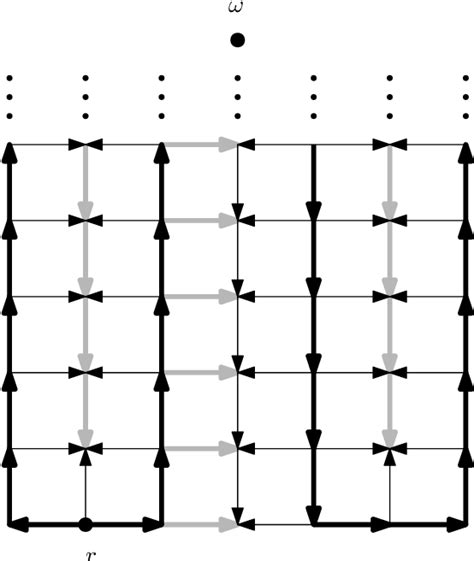 figure 1 from an analogue of edmonds branching theorem for infinite digraphs semantic scholar