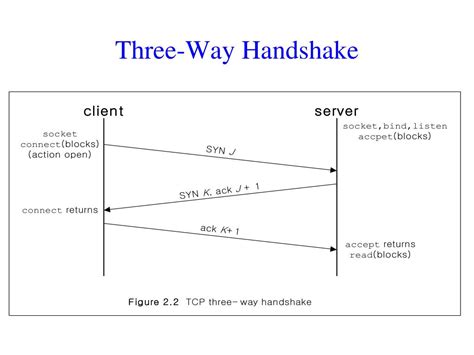 Ppt System Programming Sockets And Tcp Upd Protocols Powerpoint