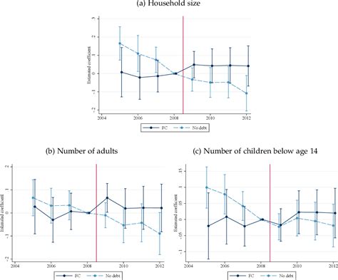 Figure A8 From The Anatomy Of Consumption In A Household Foreign