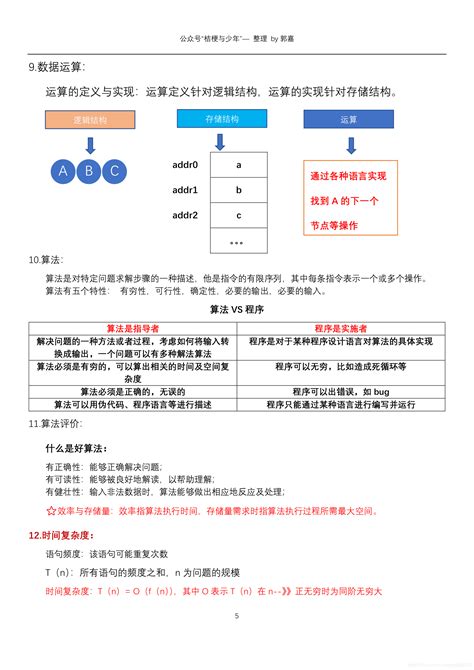 数据结构与算法笔记（1）绪论 Csdn博客