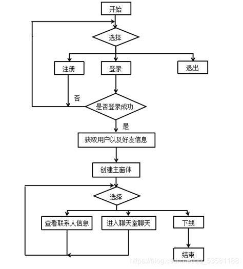 基于flask Socketio的web聊天室flask Jinjia2 Socketio Csdn博客