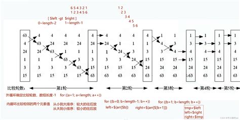 shell之（数组） shell 数组 csdn博客