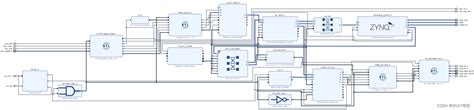 fpga 如何实现卷积神经网络？ 知乎