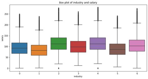 GitHub Rathsandhya Salary Prediction Portfolio