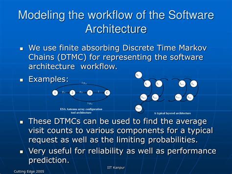 Ppt Software Architecture Based Performance And Reliability