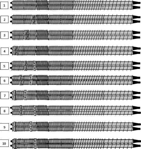 Schematic Diagram Of Different Screw Configurations Download Scientific Diagram