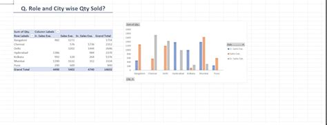 Cleaningformat Entry Mergingsplit Excel Data By Divyanshu0222 Fiverr