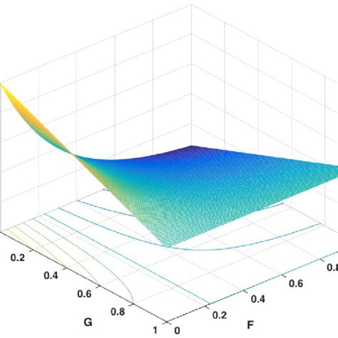 Revision Probability Function Download Scientific Diagram