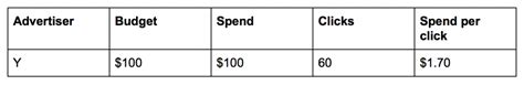 Using Kafka Streams Api For Predictive Budgeting