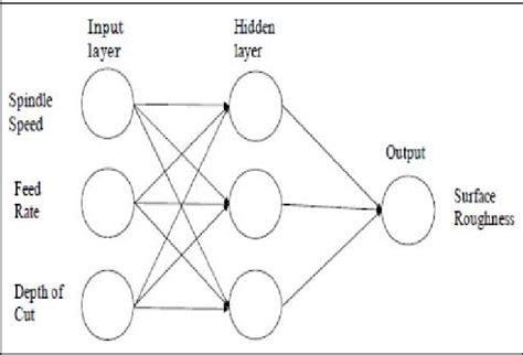 Artificial Neural Network Ann Download Scientific Diagram