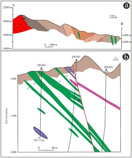 Minerals Special Issue Geochemistry And Genesis Of Hydrothermal Ore Deposits
