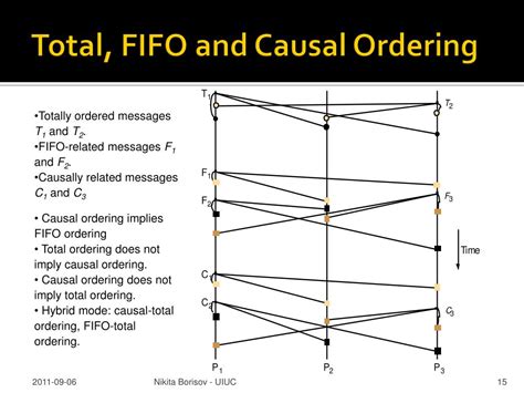 Ppt Multicast Powerpoint Presentation Free Download Id 5258139