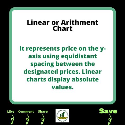 Chart Scaling Linear Vs Arithmetic Chart Technical Analysis