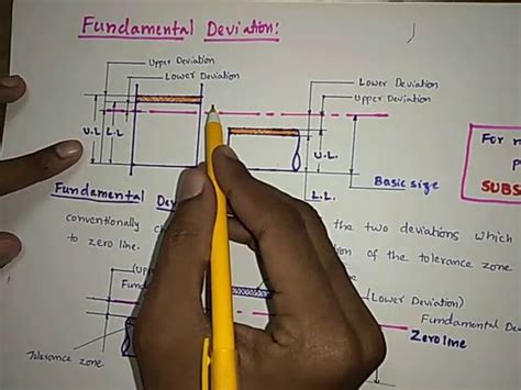 Deviation Upper Deviation Lower And Fundamental Deviationin Hindi