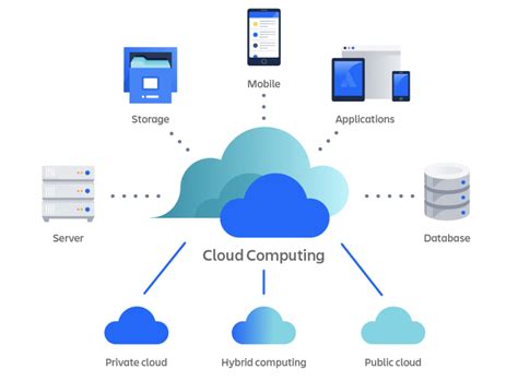 Cloud Computing Everything You Need To Know Dev Community