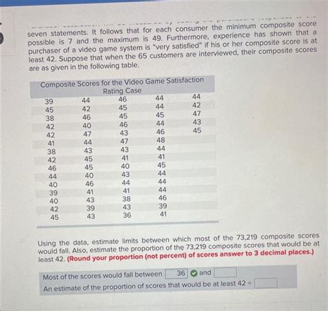 Solved Using The Data Estimate Limits Between Which Most Of