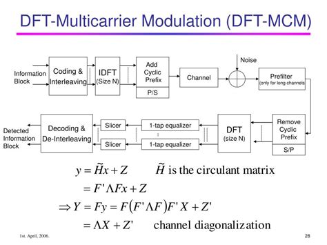 PPT A DCT Based Broadband Multicarrier Transceiver PowerPoint Presentation ID 5695838
