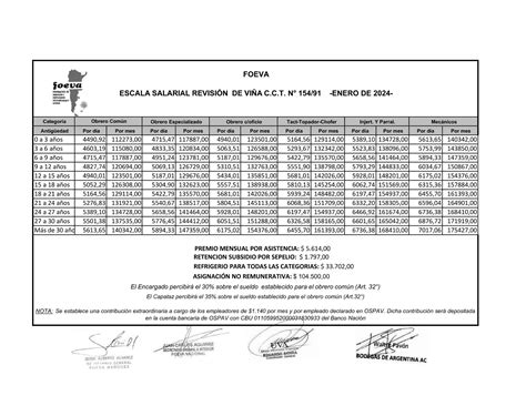 Escalas Salariales ViÑa Periodo 2024 Soeva Tunuyan Tupungato