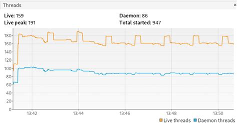 Home Connect Direct Binding No Cloud Bindings OpenHAB Community