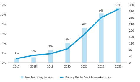 Infrastructure Is Holding Its Own The Rise Of The Infrastructure Asset