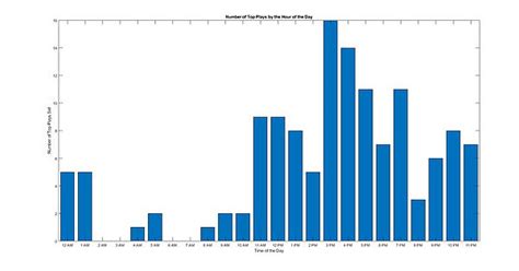 Imgur The Magic Of The Internet