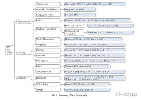 数据增强系列之番外篇 知乎