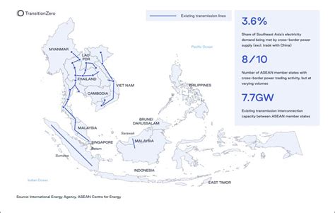 Transitionzero On Linkedin Energytransition