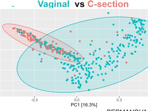 Complete Microbiome Bioinformatics Analysis Ready For Publication In 3 Days Upwork