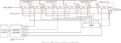 Segmented Scan Semantic Scholar